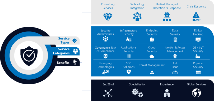 NTT DATA Introduces New Global Cybersecurity Strategy to Help Clients Boost Protection Against ...