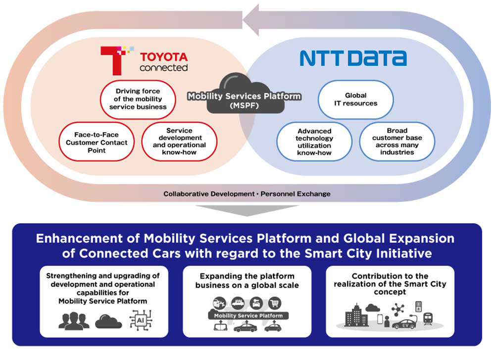 Contribution to society through business and corporate activities | NTT DATA Group