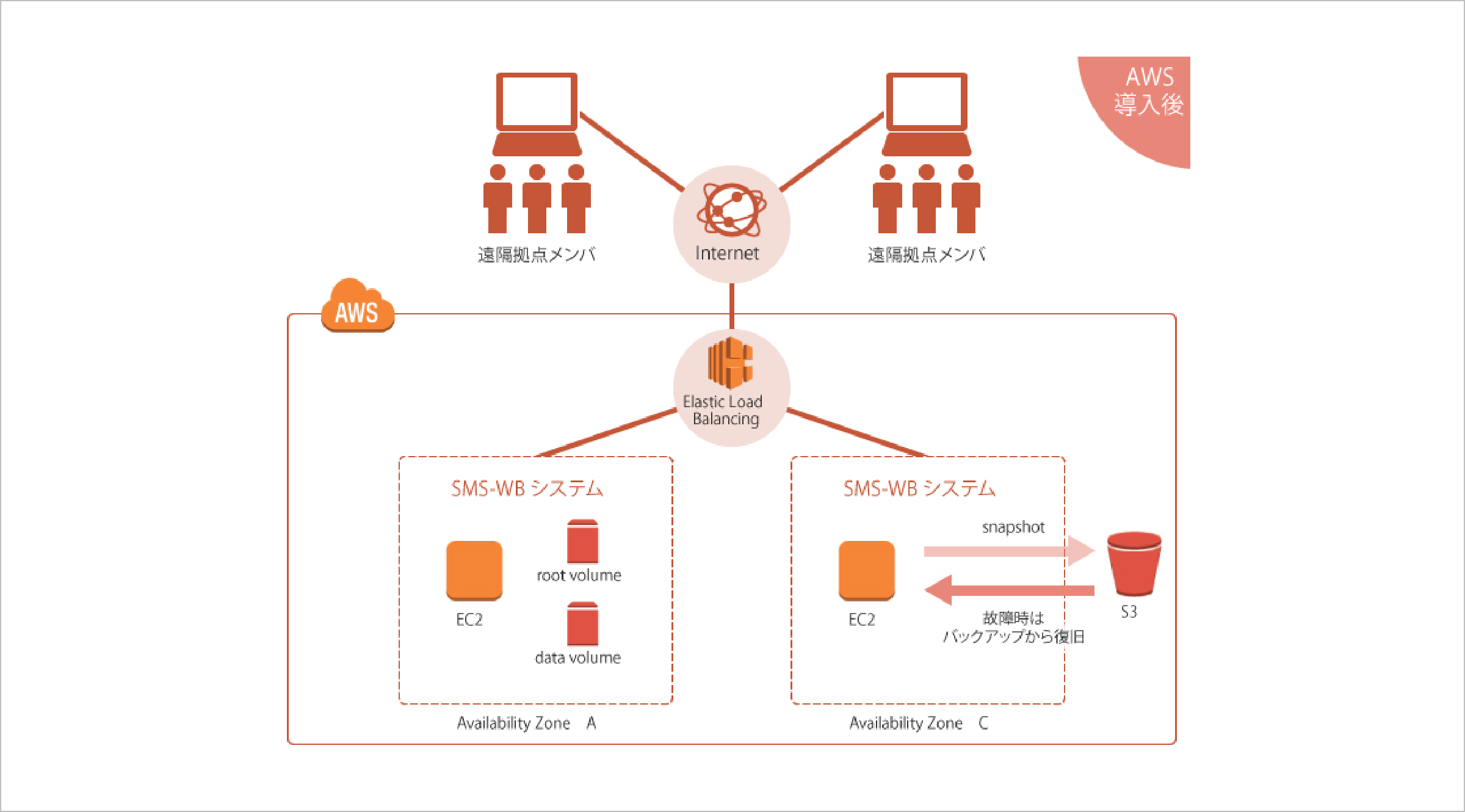 株式会社NTTデータSMS | DATA INSIGHT | NTTデータ - NTT DATA
