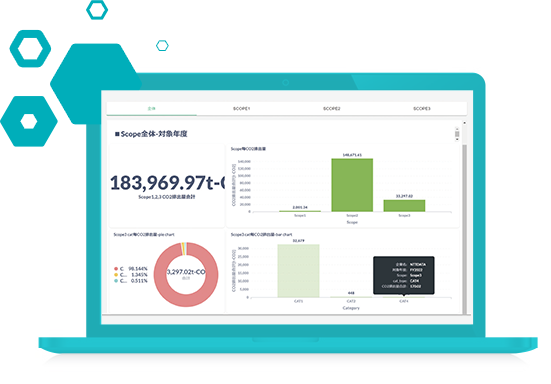 C-Turtle® | NTTデータ - NTT DATA