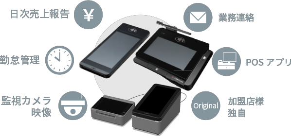 CAFIS Arch | NTTデータ - NTT DATA