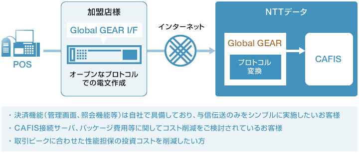 CAFIS GlobalGEAR® | NTTデータ - NTT DATA